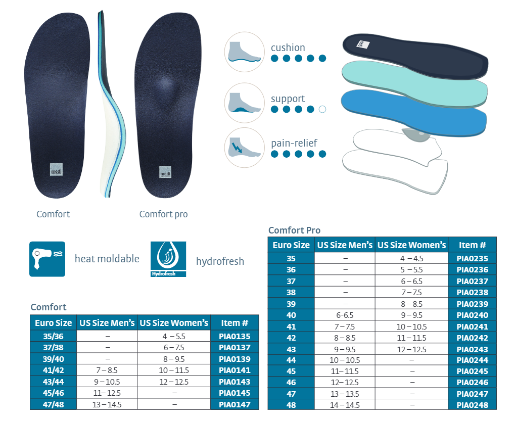 Protect Comfort Pro Footsupports (PIA02) | Comfort Plus Shoes & Footcare